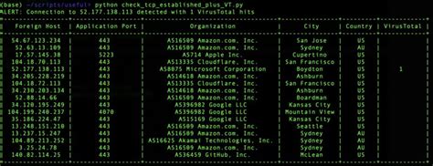 Binh Lam On Linkedin Cybersecurity Threatdetection Python
