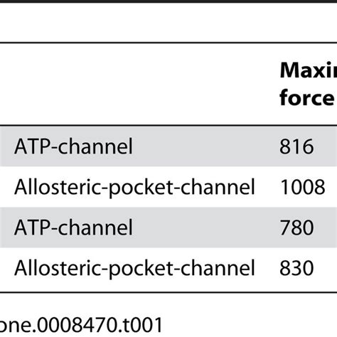 Chemical Structure Of Imatinib And Its Binding Modes To C Kit And Abl Download Scientific