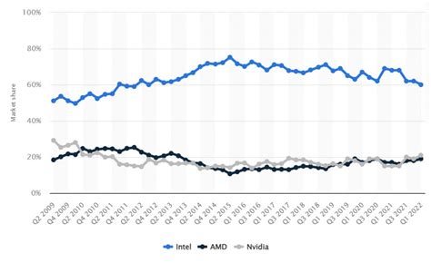 What Is A Gpu What Is The Relationship Between Gpu And Graphics Card Dyethin