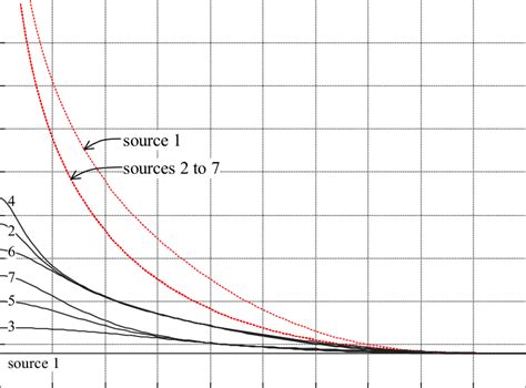 6 Required Element Snr γ M For Independent Dashed And Successive