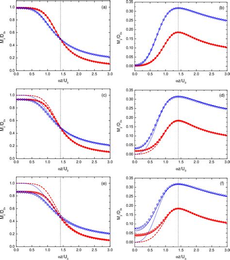 Figure 3 From The Gravity Wave Momentum Flux In Hydrostatic Flow With Directional Shear Over