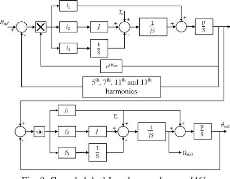 Figure 8 From Application Of Hall Position Sensor In Control And Position Estimation Of Pmsm A