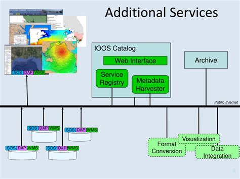 ppt integrated ocean observing system ioos data management