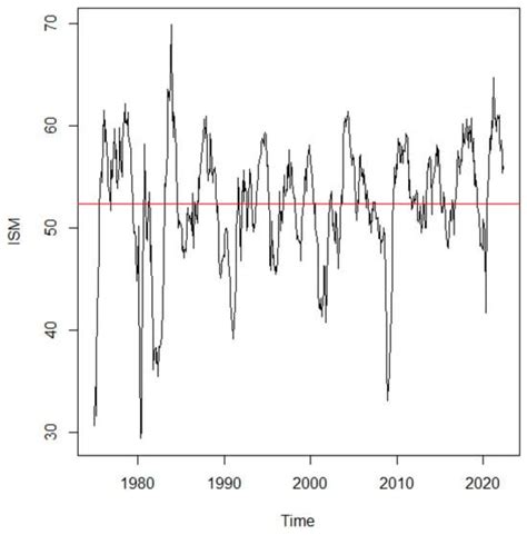 Bootstrapping State Space Models Distribution Free Estimation In View Of Prediction And