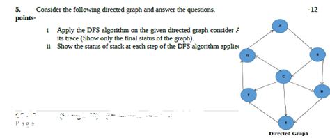 Solved Consider The Following Directed Graph And Chegg