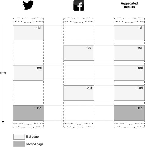 building an aggregation tool to collect and organize data — cb insights