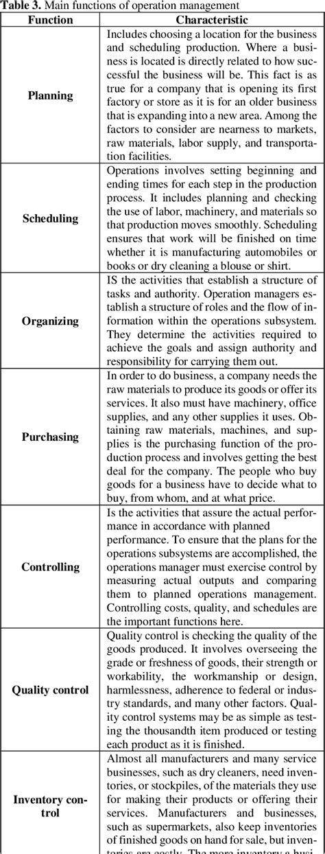 Table 2 From Main Functions Of Operation Management Semantic Scholar
