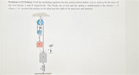 Solved Problem 6 15 Points Find The Modeling Equation For