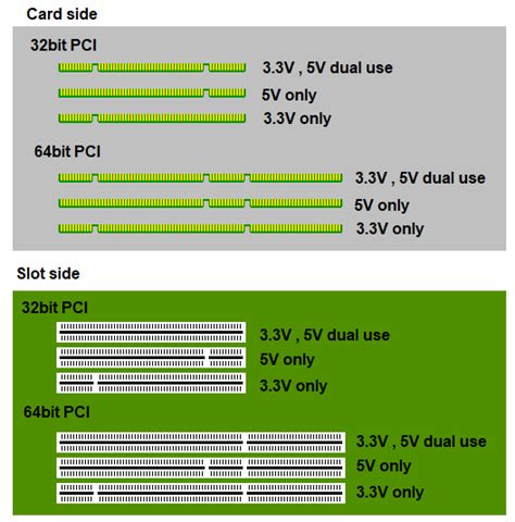 Pci Gpib Ni Community