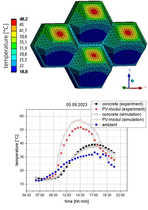 finite element simulation of modules and components