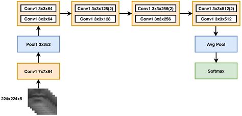 Diverse Pose Lip Reading Framework