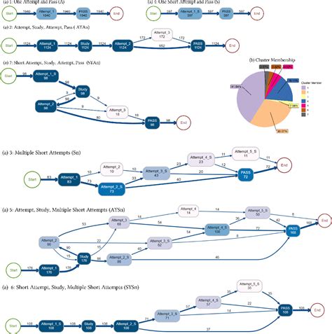 Figure 4 From A Multi Level Trace Clustering Analysis Scheme For