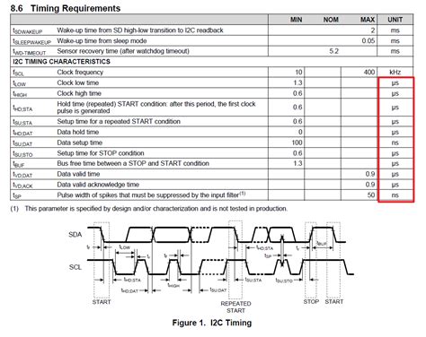 【开源实战笔记】stm32 Hal库实现微秒级别延时 云社区 华为云
