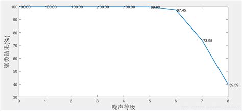 matlab折线图折点加数值 matlab折线图显示数值 csdn博客