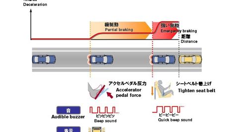 nissan unveils collision prevention moving object detection systems
