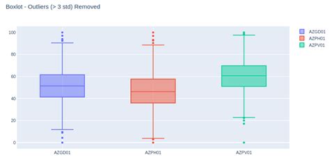 Python Removing Outliers To Calculate Mean Of A Series Dataframe Via Boxplots Stack Overflow