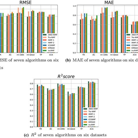 Rmse Amae Br2documentclass 12pt Minimal Usepackage Amsmath