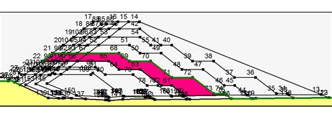 preparing a section for slope w seep w analysis cee three dee