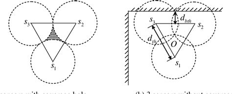 Figure 1 From Practical Node Deployment Scheme Based On Virtual Force