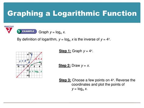8-3 Logarithmic Functions as Inverses - ppt download