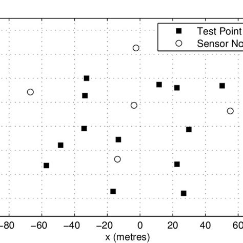 The Difference Of Two RSS Equations Creates A DRSS Equation Download Scientific Diagram