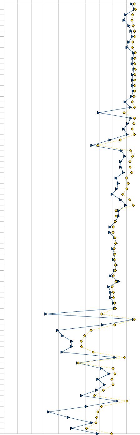 Using 4 Layer Neural Network Does Not Significantly Improve Results