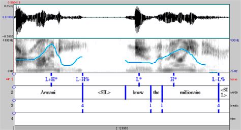 6 Illustration Of Tobi Annotation From Veilleux Et Al 2006 Download Scientific Diagram