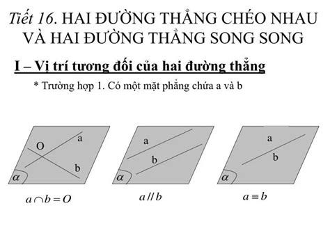 PPT Tiết HAI ĐƯỜNG THẲNG CHÉO NHAU VÀ HAI ĐƯỜNG THẲNG SONG SONG PowerPoint Presentation