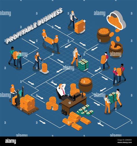 Financial Manufacturing Isometric Flowchart Of Paper Money Gold And