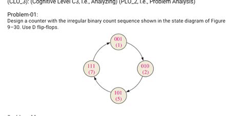 design a counter with the irregular binary count sequence shown in the st