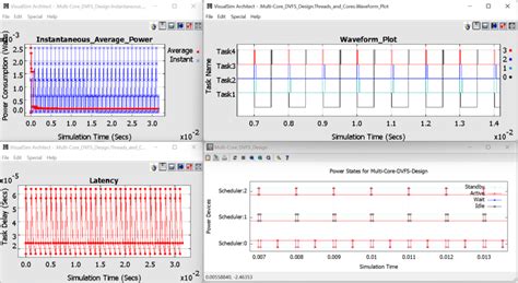 How Does VisualSim Measure Power Mirabilis Design
