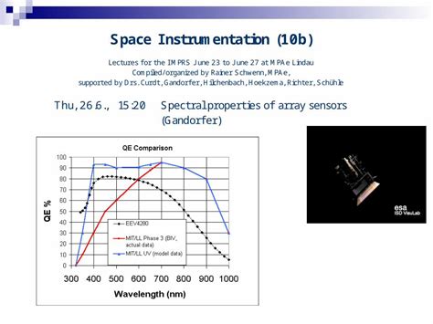 Ppt Spectral Properties Of Array Sensors Dokumentips