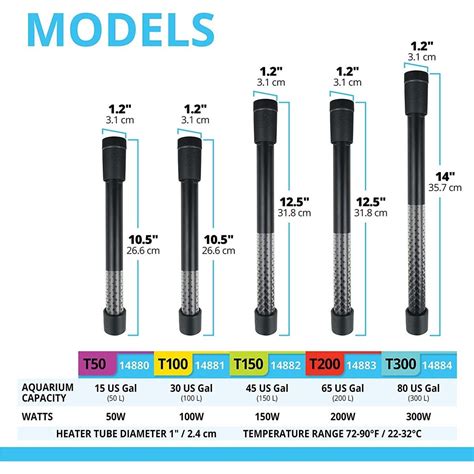 Fluval T200 Electronic Heater Aquarium Forum