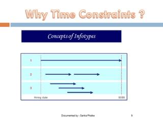 Comparison Between Abap Abap Hr PPT