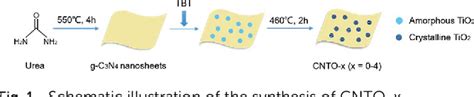 Figure 1 From In Situ Synthesis Of G C3n4 Tio2 Heterostructures With