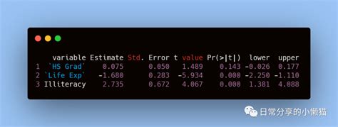 R语言绘图 回归系数可视化 墨天轮