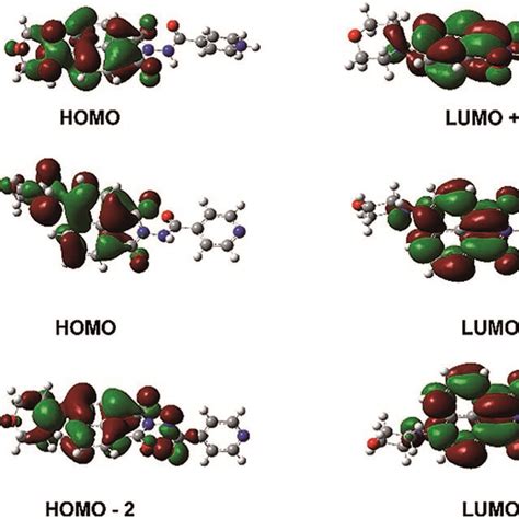 Electron Density Distribution Of The Frontier Molecular Orbitals Of Ndi