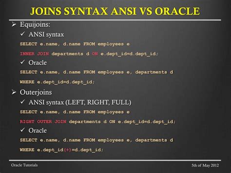 Ppt Sql And Advanced Sql Powerpoint Presentation Free Download Id Ppt Sql And Advanced Sql Powerpoint Presentation Free Download Id