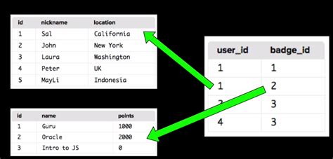 Khan Academy On Twitter SQL Is Used By Millions To Store Query And Manipulate Data Learn It