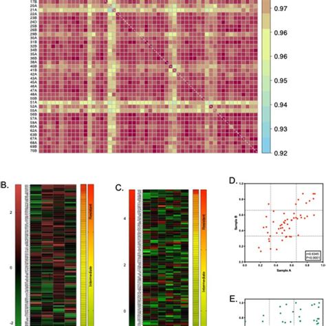 Analysis Of Gene Expression Data And Gene Expression Models Gems Download Scientific Diagram