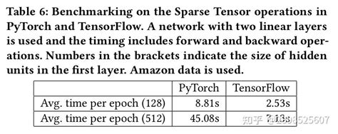 论文精读：cluster Gcn An Efficient Algorithm For Training Deep And Large