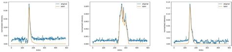 Figure 8 From The Application Of Encoderdecoder Neural Networks In