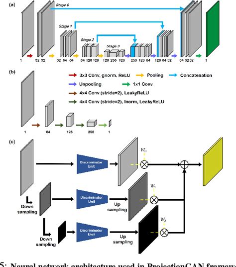Figure 1 From Unsupervised Missing Cone Deep Learning In Optical