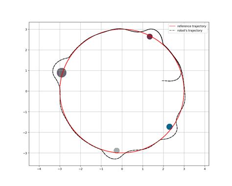 GitHub Yabdulra Trajectory Tracking With Obstacle Avoidance Trajectory Tracking With Obstacle
