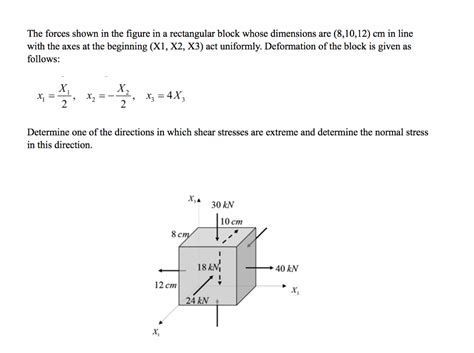Solved The Forces Shown In The Figure In A Rectangular Block Chegg