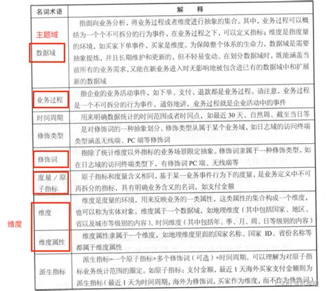 《阿里大数据之路》研读笔记(1)大数据之路阿里巴巴 笔记 Csdn博客 《阿里大数据之路》研读笔记(1)大数据之路阿里巴巴 笔记 Csdn博客