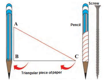 Maharashtra Board Class Science Solutions Chapter Simple Machines SabDekho