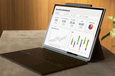 Afran Amjad On Linkedin Uiuxdesign Executivedashboard