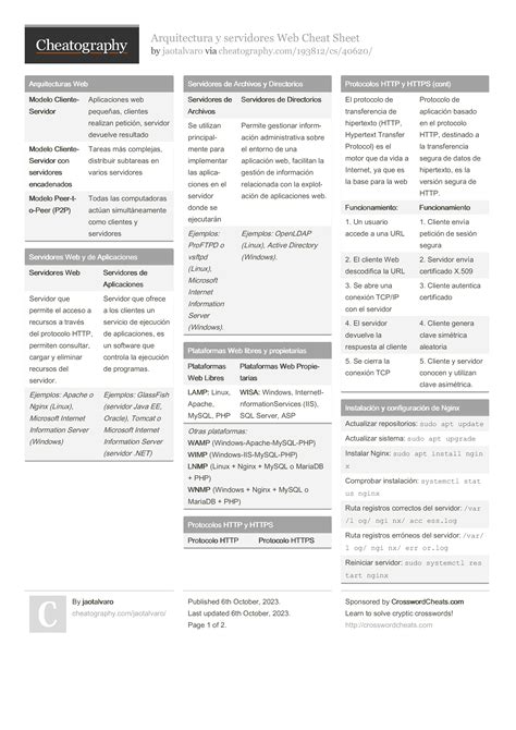 arquitectura y servidores web cheat sheet by jaotalvaro 2 pages