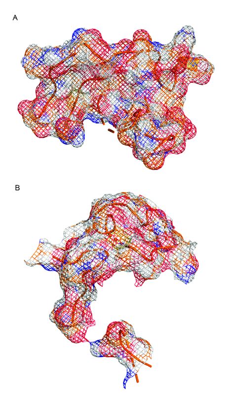 Figure A7 Ab Show The Grouping Of Binding Site And Highly Flexible